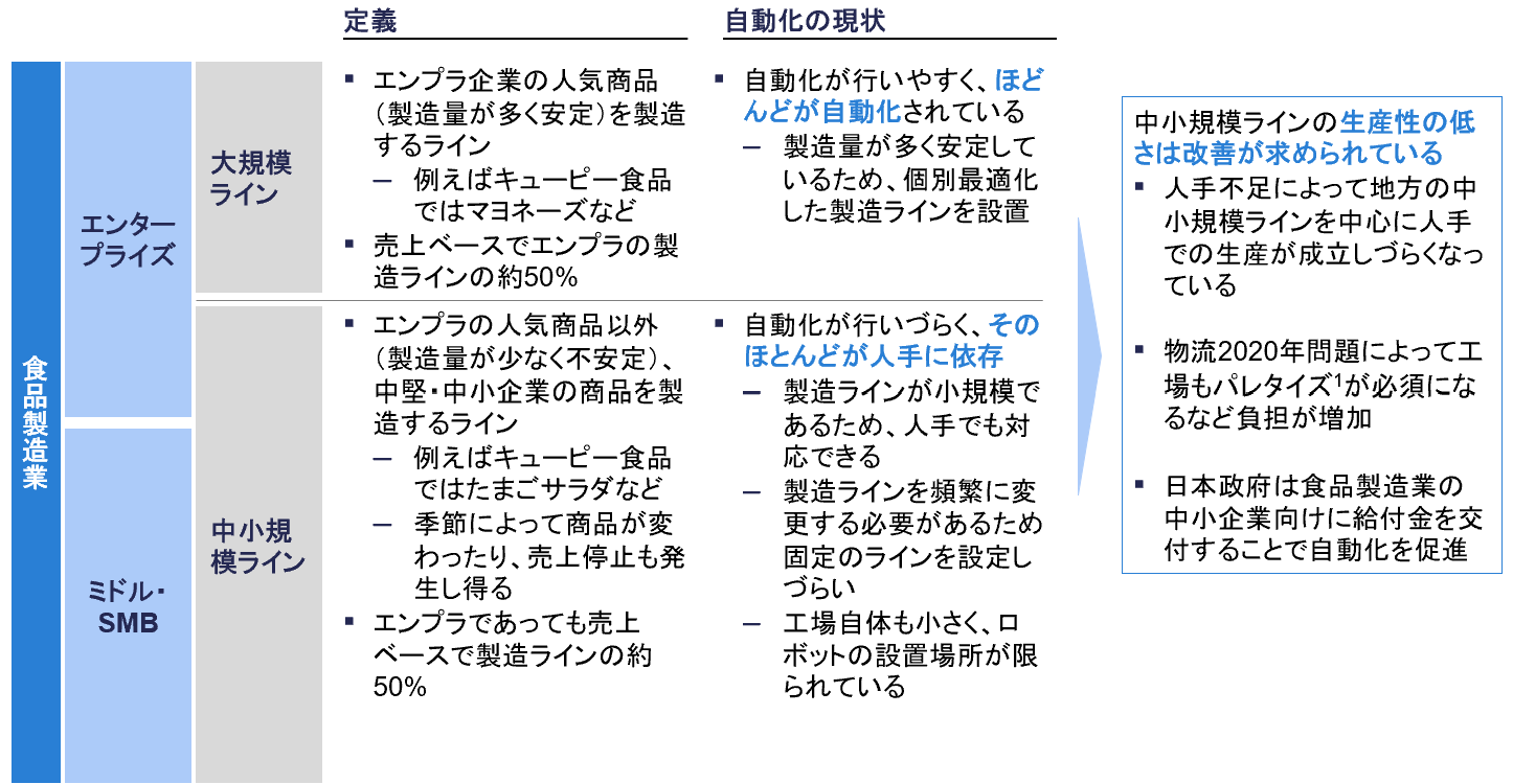 Angel Bridge投資の舞台裏#34（株式会社Closer） | アーリーステージに投資を行うハンズオン支援型のベンチャーキャピタル | Angel Bridge